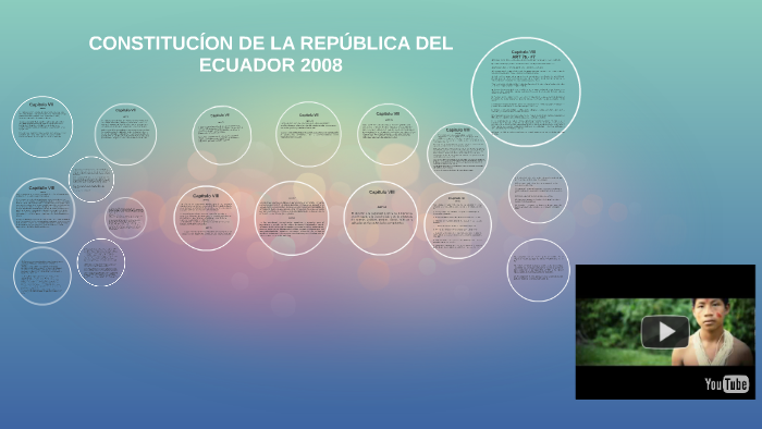 CONSTITUCÍON DE LA REPÚBLICA DEL ECUADOR 2008 by sandy quishpe on Prezi