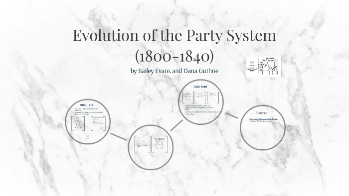 Evolution of the Party System (1800-1840) by Dana Guthrie