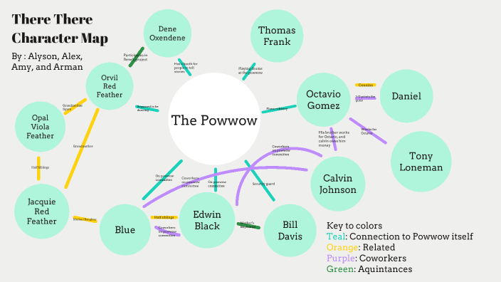 There There Character Map by Alyson Gillem on Prezi