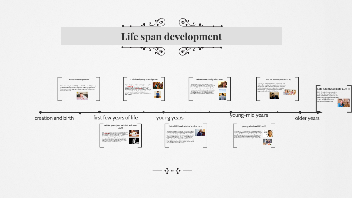 Life span timeline by Cam wilson on Prezi