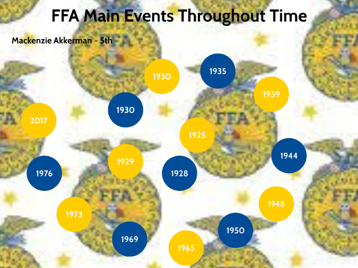 FFA Timeline by Mackenzie Akkerman on Prezi