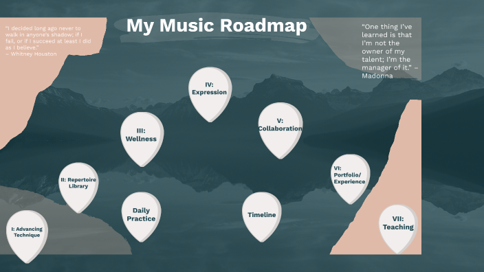 Well-Rounded Musician Roadmap by Macey Hutto! on Prezi