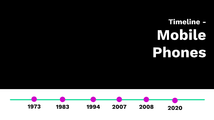 Product Evolution Timeline by Chase Abrams on Prezi