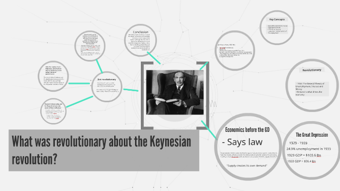Was the Keynesian revolution revolutionary? by Will More on Prezi