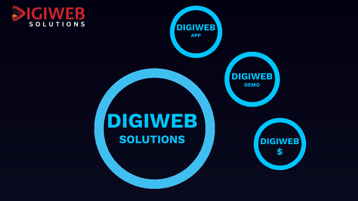 Digiweb Solutions by Faiz Mohamed on Prezi