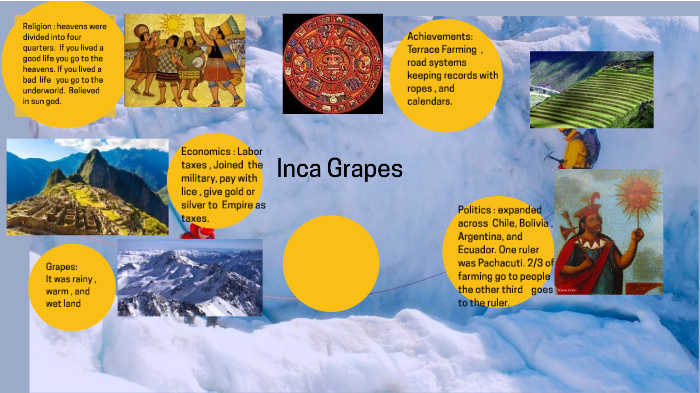 Inca G.R.A.P.E.S by Dominique Layton on Prezi