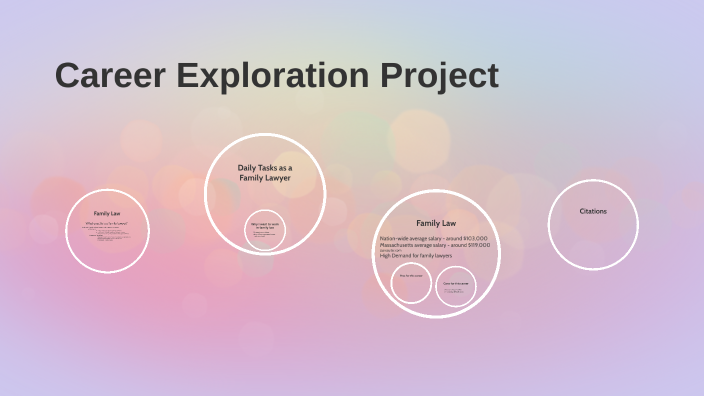 Career Exploration Project by Abigail Dean on Prezi