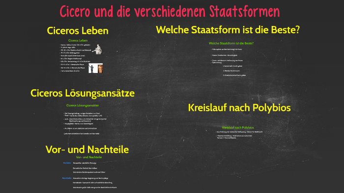 Cicero und die verschiedenen Staatsformen by Timm Barthel on Prezi