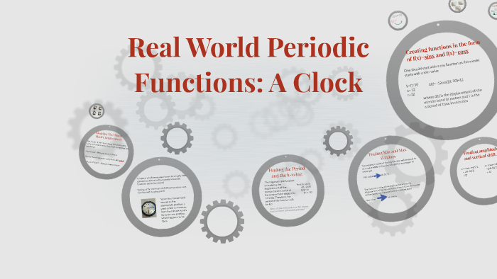 Real World Periodic Functions: A Clock by Salma Dervish on Prezi
