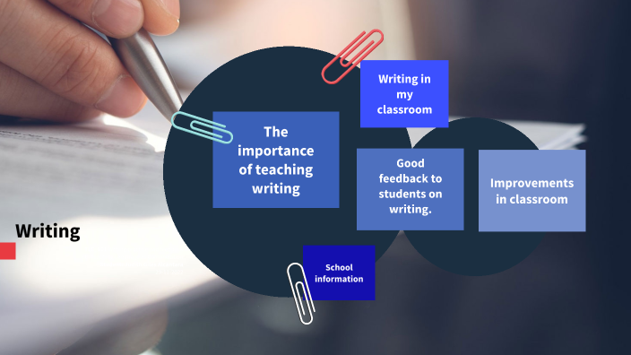 TLC_601 Writing practice and feedback by Judith Giles Alcántara on Prezi