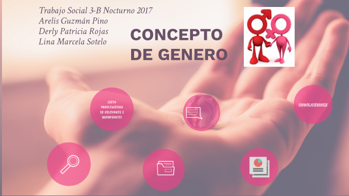 concepto de genero by Lina Sotelo on Prezi