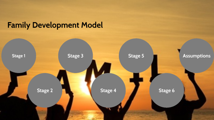 Family Development Model by Jamelia Hollingsworth on Prezi