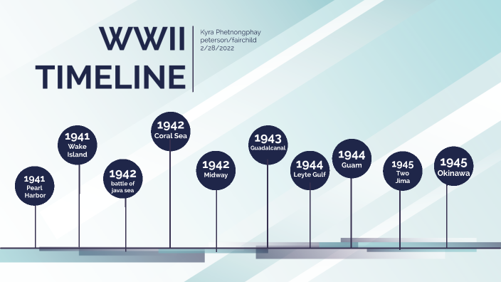 WWII timeline by Student Kyra Phetnongphay on Prezi