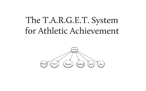 T.A.R.G.E.T. System by Richard Trammel