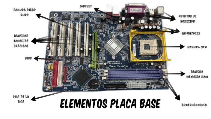 ELEMENTOS PLACA BASE by jorge on Prezi