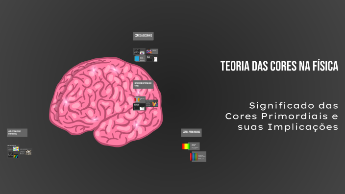 Teoria das Cores na Física by Luan Menezes on Prezi
