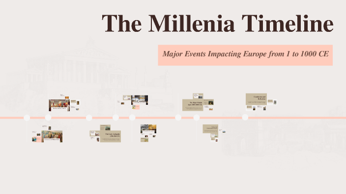 The Millenia Timeline by Maurico Aguilar on Prezi