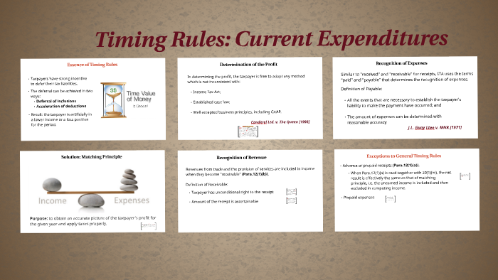 10th Class_Timing Rules_Business or Property by Vokhid Urinov