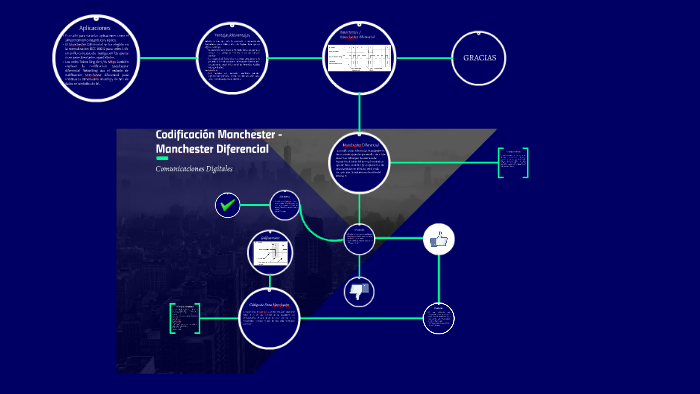 Código de línea Manchester by Steven Montealegre Gutierrez on Prezi