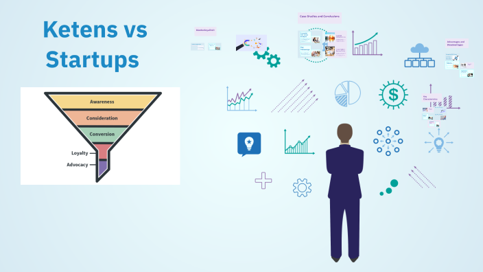 PWS Ketens vs Startups by noessayba ben el aoaud on Prezi