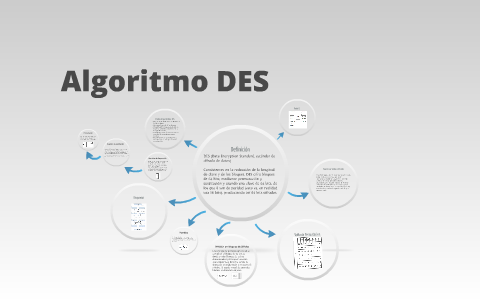 Algoritmo DES by Eduardo Medina on Prezi