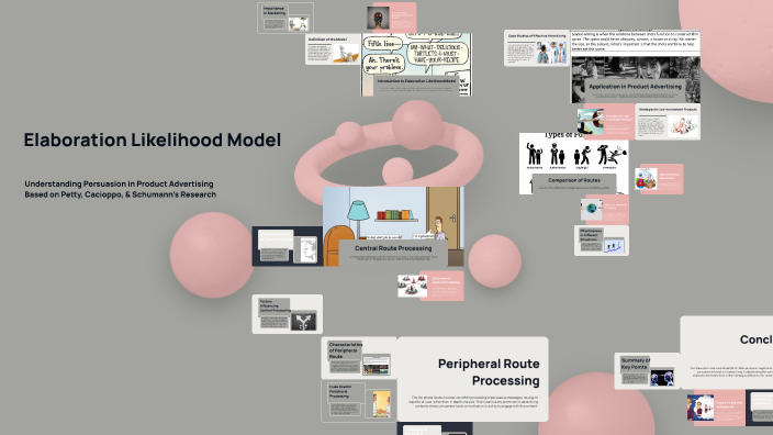 Elaboration Likelihood Model by Ernie Talavera on Prezi