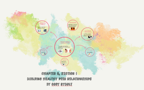 Chapter 6, section 1 by cody rybolt on Prezi