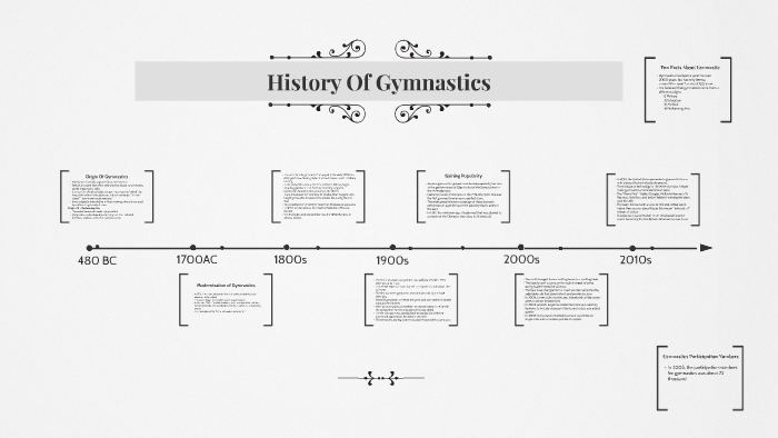History Of Gymnastics by Gwen Allen on Prezi