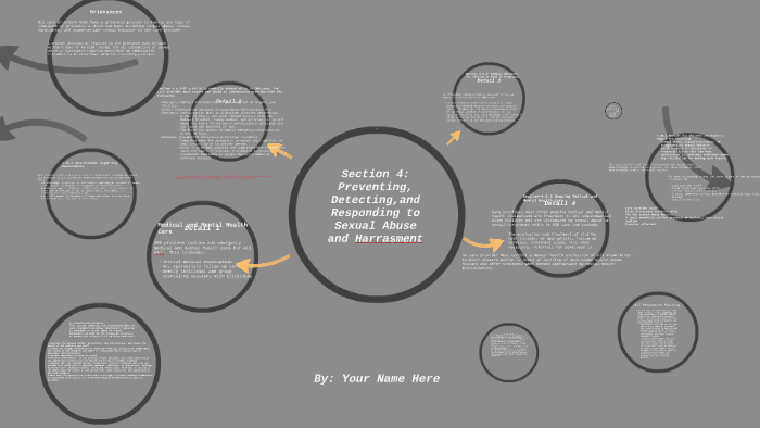 ORR Policy Section Four by on Prezi