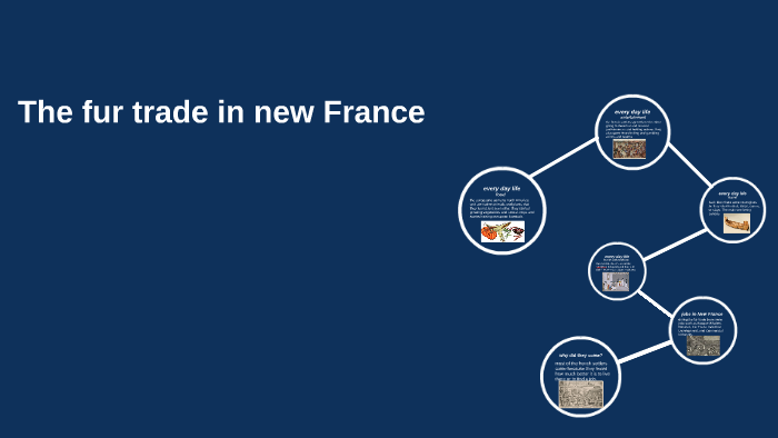 The fur trade in new france by Matthew MacEachen on Prezi