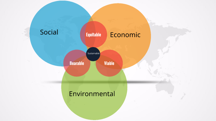 Venn Diagram-Sustainability by Viktoriia Martianova on Prezi