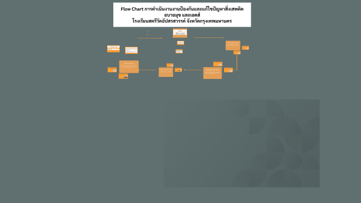 Understanding Project Management Flowchart by วิมลวรรณ กล้าหาญ on Prezi