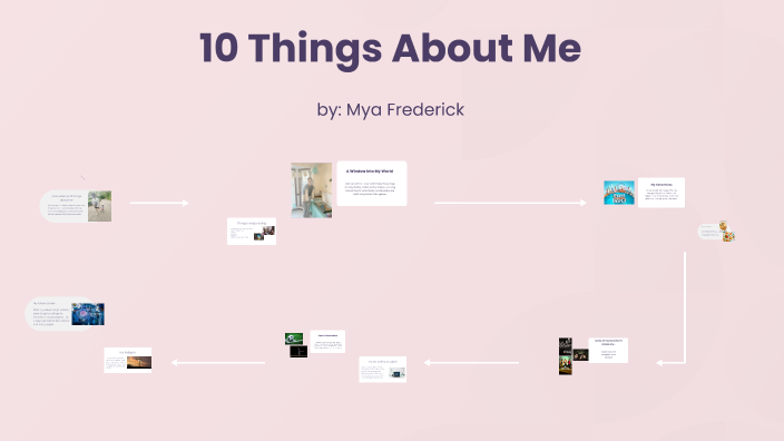 10 Things About Me by Mya Frederick on Prezi