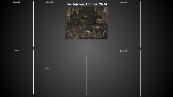 The Inferno: Cantos 29-34 by Marc Nicholas on Prezi
