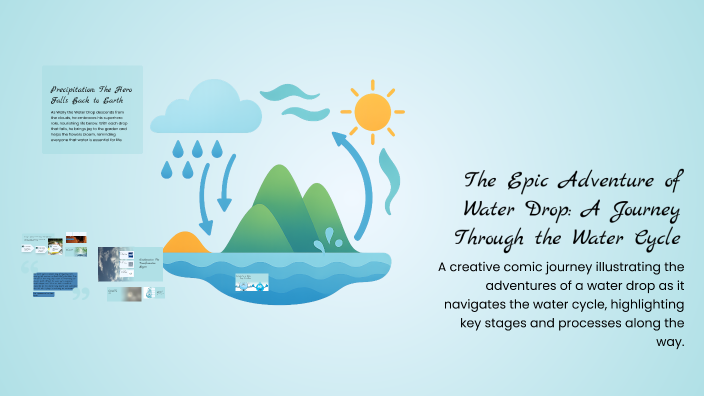 The Epic Adventure of Water Drop: A Journey Through the Water Cycle by ...