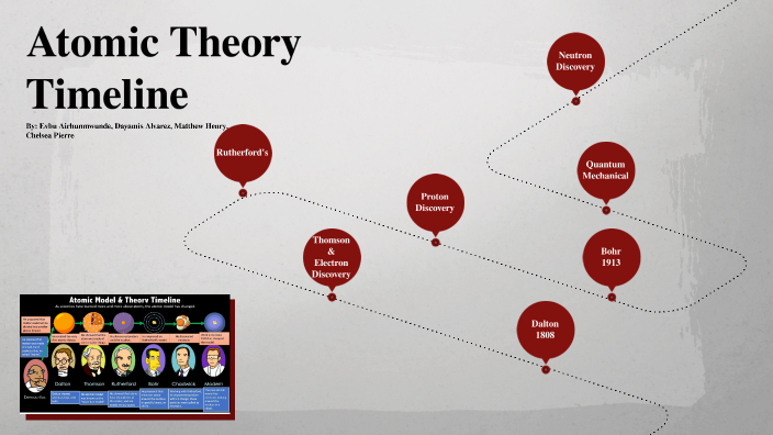 Atomic Theory Timeline by Evbu Airhunmwunde on Prezi