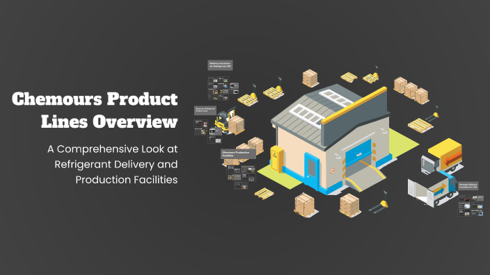Chemours Product Lines Overview by Mike Munson on Prezi