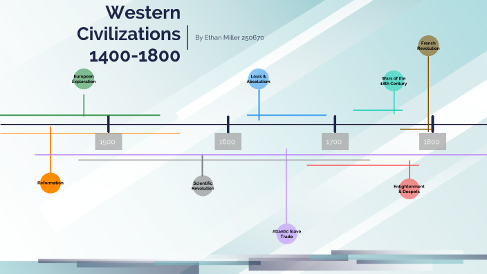 CIV timeline by Ethan Miller on Prezi