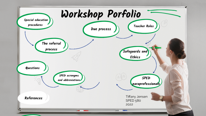 workshop portfolio by tiffany jensen on Prezi