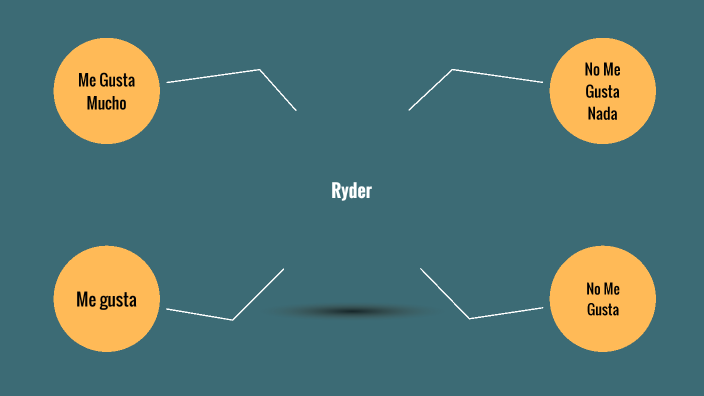 Ryder by Ryder Nichols on Prezi