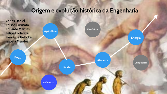 Origem E Evolução Histórica Da Engenharia By Eduardo Maddalozzo Martins
