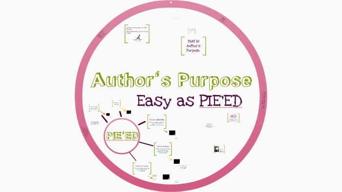 Author's Purpose - PIE'ED by Sara Minson on Prezi