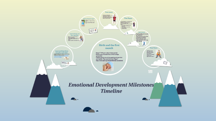 Emotion Development Timeline by Katlyn Duffey on Prezi