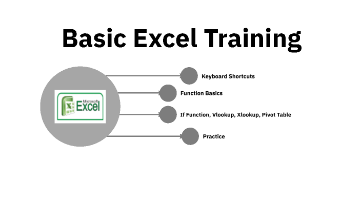 Basic Excel Training by Andlly Vicente on Prezi