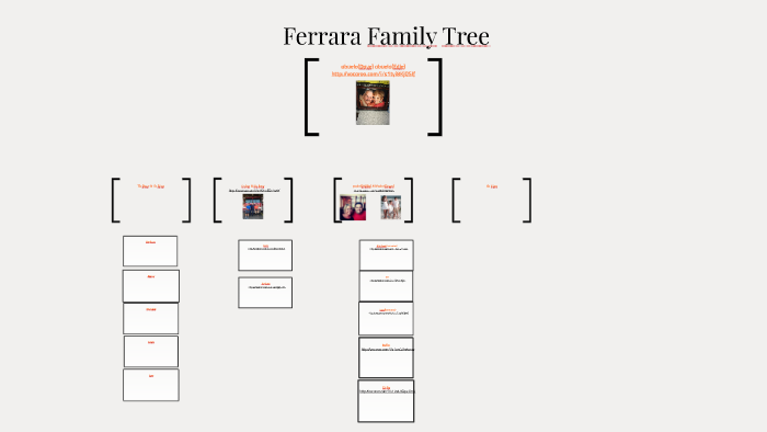 Ferrara Family Tree by max Ferrara on Prezi
