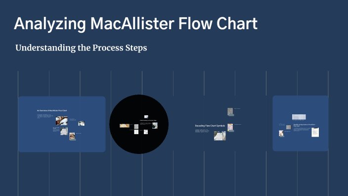 Analyzing MacAllister Flow Chart by Brian Kostick on Prezi