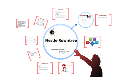 Nestle Rowntree Presentation by wenqian li on Prezi Next