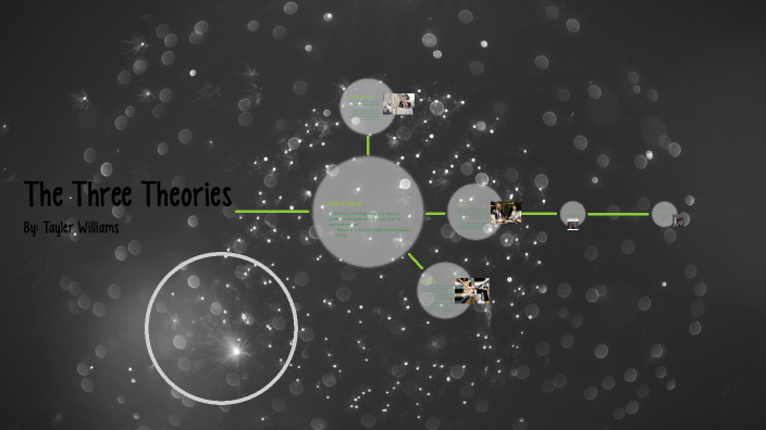 The Three Theories by Tayler Williams on Prezi