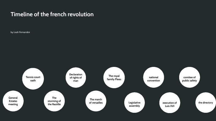 Timeline of the French revolution by Leah Fernandez Velazquez on Prezi