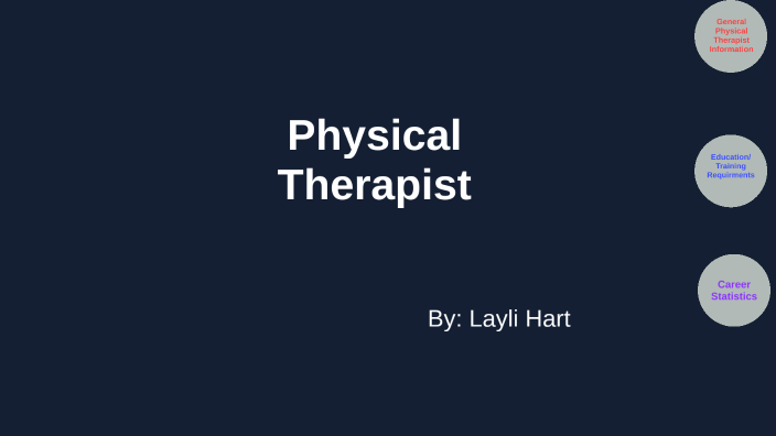 Layli Hart-Career Roadmap by LAYLI HART on Prezi